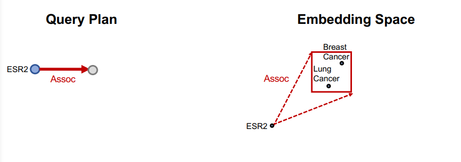 [CS224W] Lecture 11 - Reasoning over Knowledge Graph