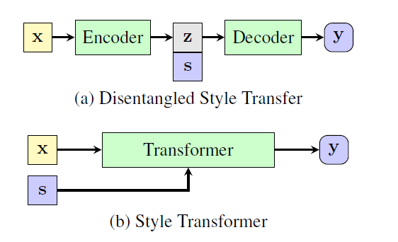 Style Transformer
