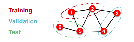 [CS224W] Lecture 8 - Applications of Graph Neural Networks