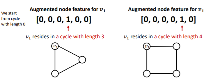 [CS224W] Lecture 8 - Applications of Graph Neural Networks