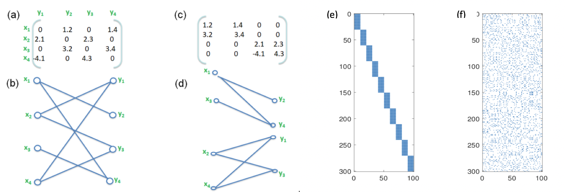 [CS224W] Lecture 10 - Heterogeneous Graphs and Knowledge Graph Embeddings