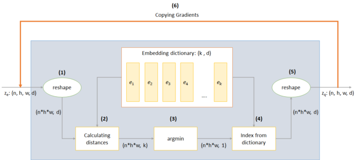 Self-Supervised Learning