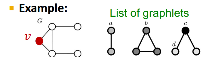 [CS224W] Lecture 2 - Traditional Methods for ML on Graphs