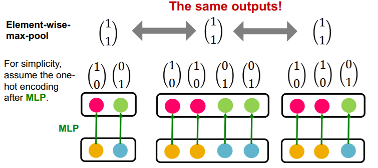 [CS224W] Lecture 9 - Theory of Graph Neural Networks