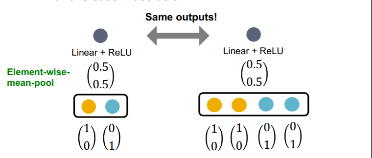 [CS224W] Lecture 9 - Theory of Graph Neural Networks