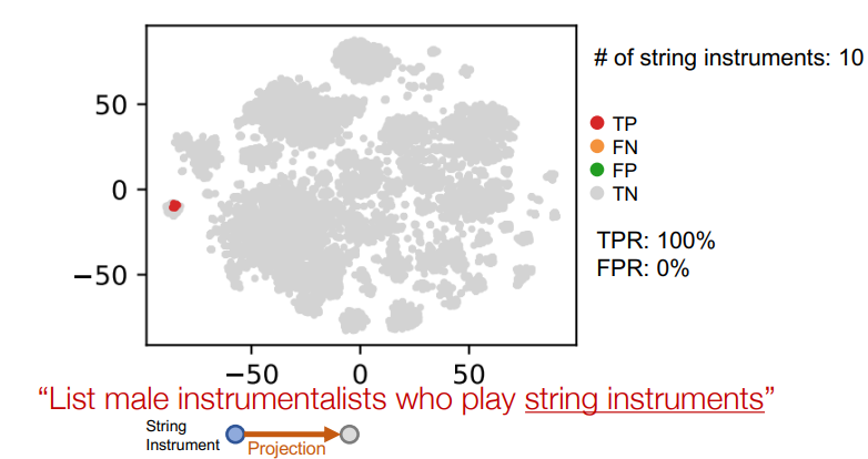 [CS224W] Lecture 11 - Reasoning over Knowledge Graph