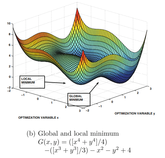 2. Bivariate & Multivariate Optimization