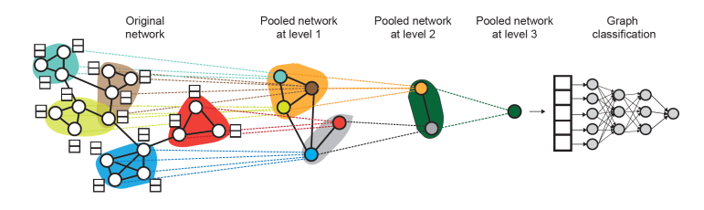 [CS224W] Lecture 8 - Applications of Graph Neural Networks