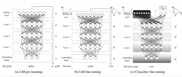 [CS224N] Lecture 13 - Contextual Word Embeddings