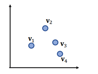[CS224W] Lecture 11 - Reasoning over Knowledge Graph