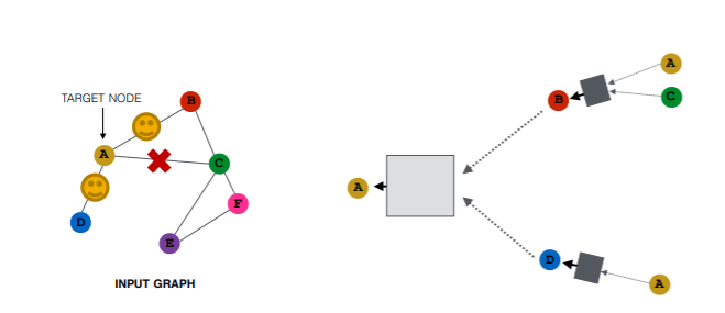 [CS224W] Lecture 8 - Applications of Graph Neural Networks