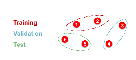 [CS224W] Lecture 8 - Applications of Graph Neural Networks