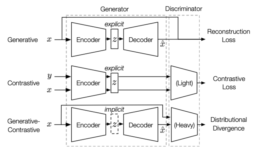 Self-Supervised Learning