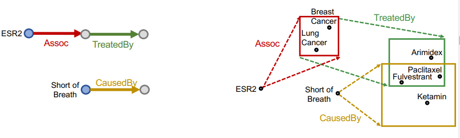 [CS224W] Lecture 11 - Reasoning over Knowledge Graph
