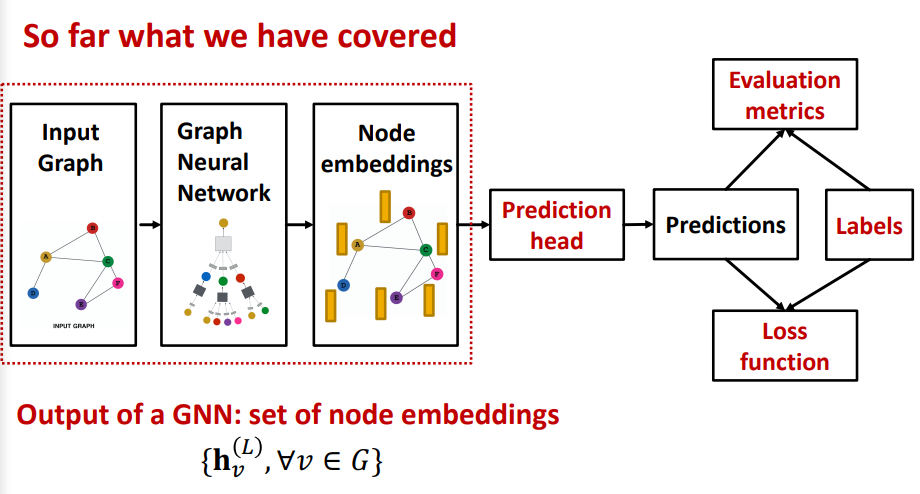 [CS224W] Lecture 8 - Applications of Graph Neural Networks