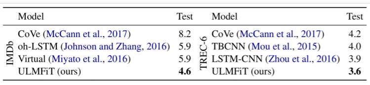 [CS224N] Lecture 13 - Contextual Word Embeddings