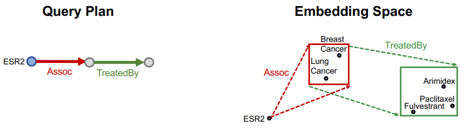 [CS224W] Lecture 11 - Reasoning over Knowledge Graph