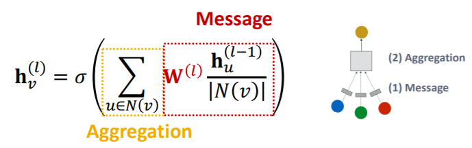 [CS224W] Lecture 10 - Heterogeneous Graphs and Knowledge Graph Embeddings