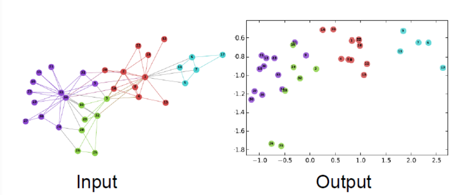 [CS224W] Lecture 3 - Node Embeddings