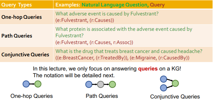 [CS224W] Lecture 11 - Reasoning over Knowledge Graph