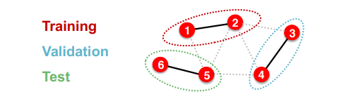 [CS224W] Lecture 8 - Applications of Graph Neural Networks