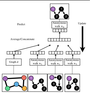 [CS224W] Lecture 3 - Node Embeddings