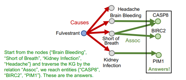 11. Reasoning over Knowledge Graphs