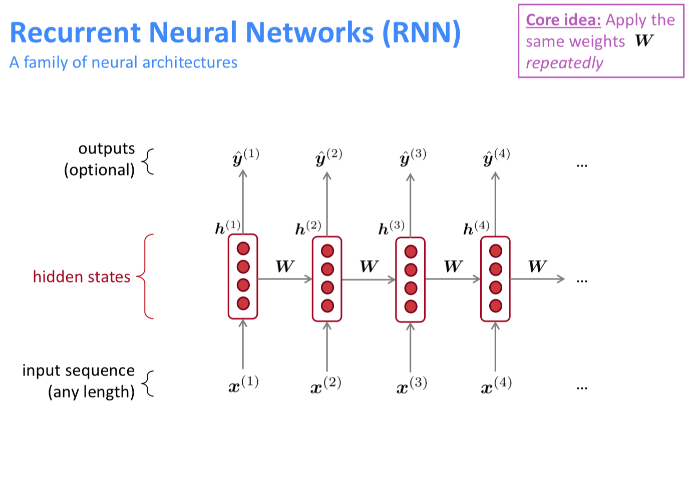[CS224N] Lecture 6 - Language Models and RNNs