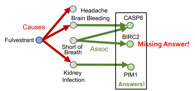 [CS224W] Lecture 11 - Reasoning over Knowledge Graph