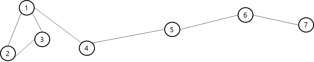 [CS224W] Lecture 3 - Node Embeddings