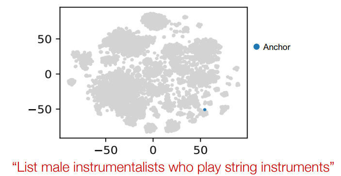 [CS224W] Lecture 11 - Reasoning over Knowledge Graph