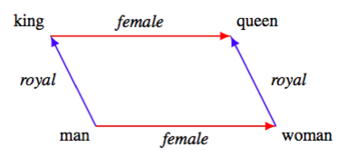 [CS224W] Lecture 11 - Reasoning over Knowledge Graph