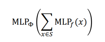 [CS224W] Lecture 9 - Theory of Graph Neural Networks