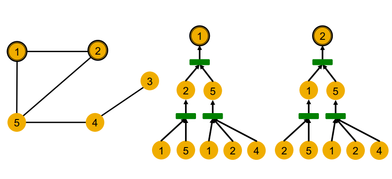 [CS224W] Lecture 9 - Theory of Graph Neural Networks