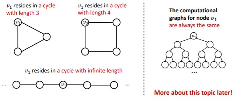 [CS224W] Lecture 8 - Applications of Graph Neural Networks