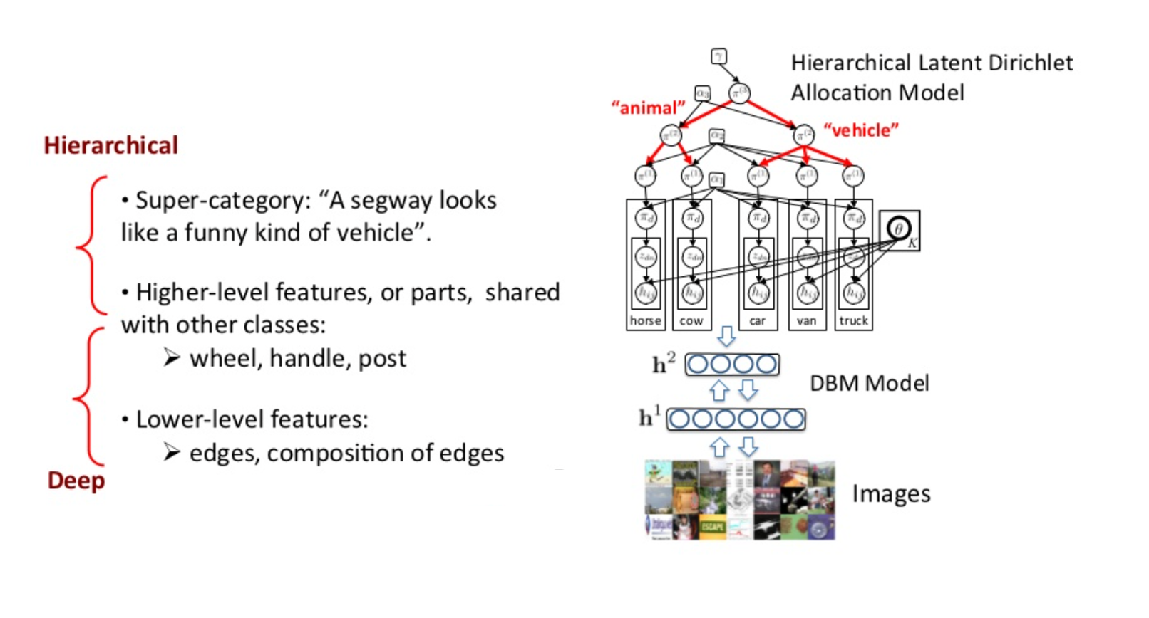 [논문스터디 Week 8-9] Zero-shot Learning Through Cross-Modal Transfer