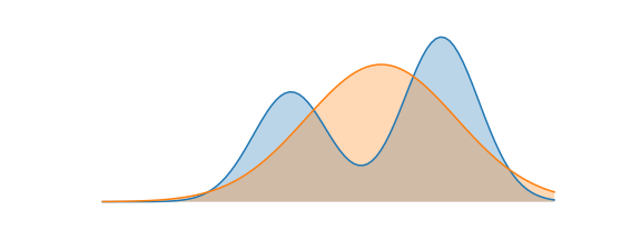 KL Divergence & JS Divergence & Mutual Information