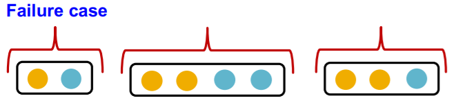 [CS224W] Lecture 9 - Theory of Graph Neural Networks