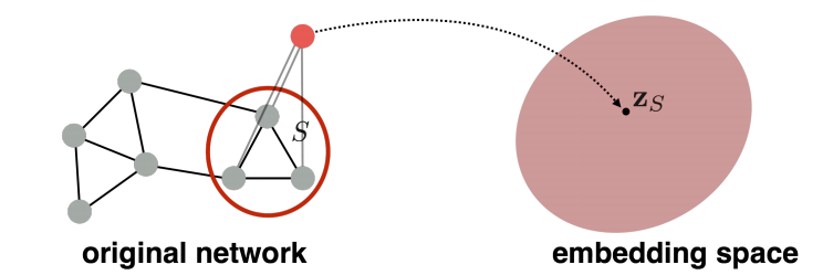 [CS224W] Lecture 3 - Node Embeddings