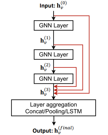 [CS224W] Lecture 7 - A General Perspective on Graph Neural Networks