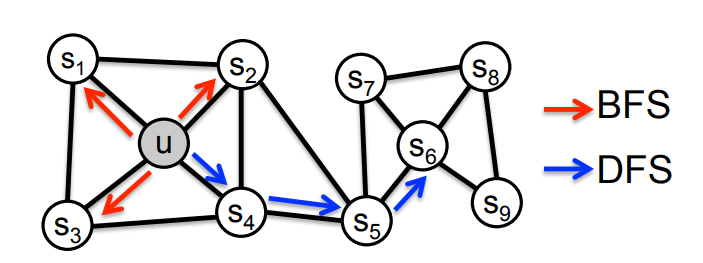 [CS224W] Lecture 3 - Node Embeddings