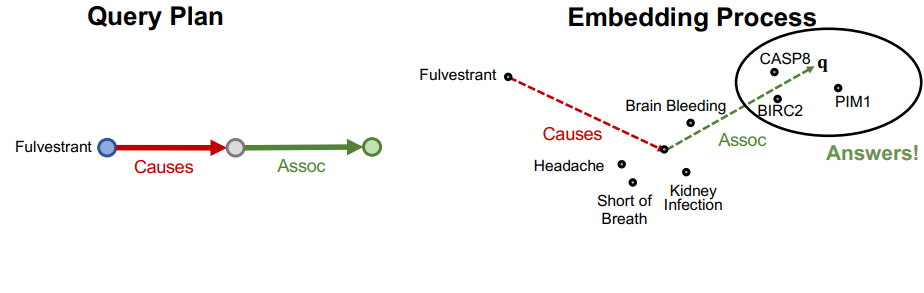 [CS224W] Lecture 11 - Reasoning over Knowledge Graph