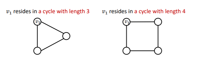 [CS224W] Lecture 8 - Applications of Graph Neural Networks