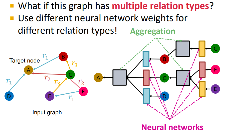 [CS224W] Lecture 10 - Heterogeneous Graphs and Knowledge Graph Embeddings