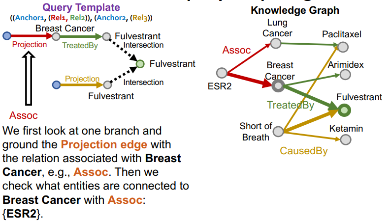 [CS224W] Lecture 11 - Reasoning over Knowledge Graph