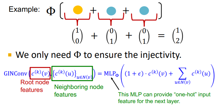 [CS224W] Lecture 9 - Theory of Graph Neural Networks