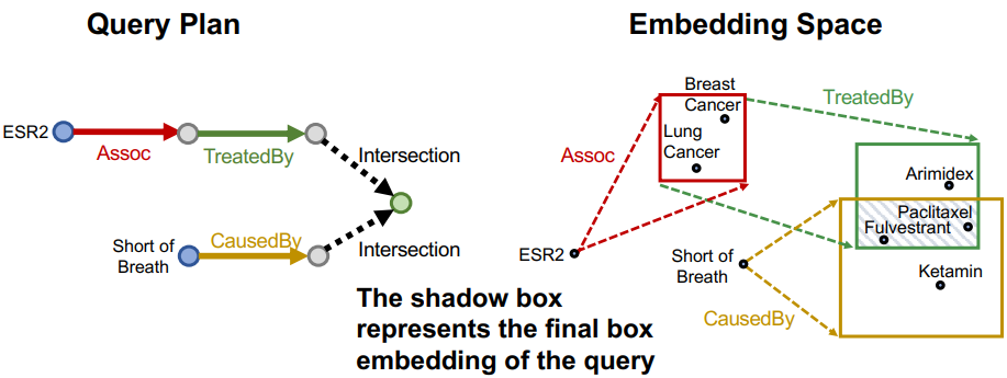 [CS224W] Lecture 11 - Reasoning over Knowledge Graph