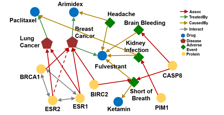 [CS224W] Lecture 11 - Reasoning over Knowledge Graph
