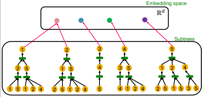 [CS224W] Lecture 9 - Theory of Graph Neural Networks