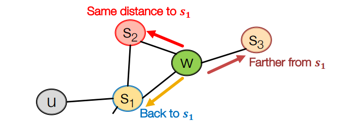 [CS224W] Lecture 3 - Node Embeddings